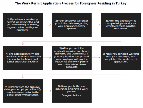 Looking to get work permit in turkey? Here's How. - Investo Global